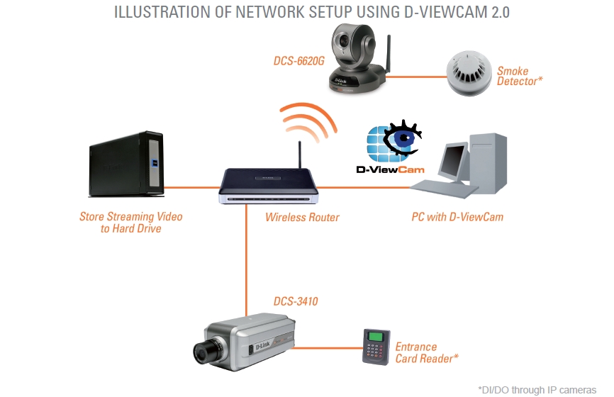 D-View Cam - software para la gestion y monitorizacion de camaras D ...